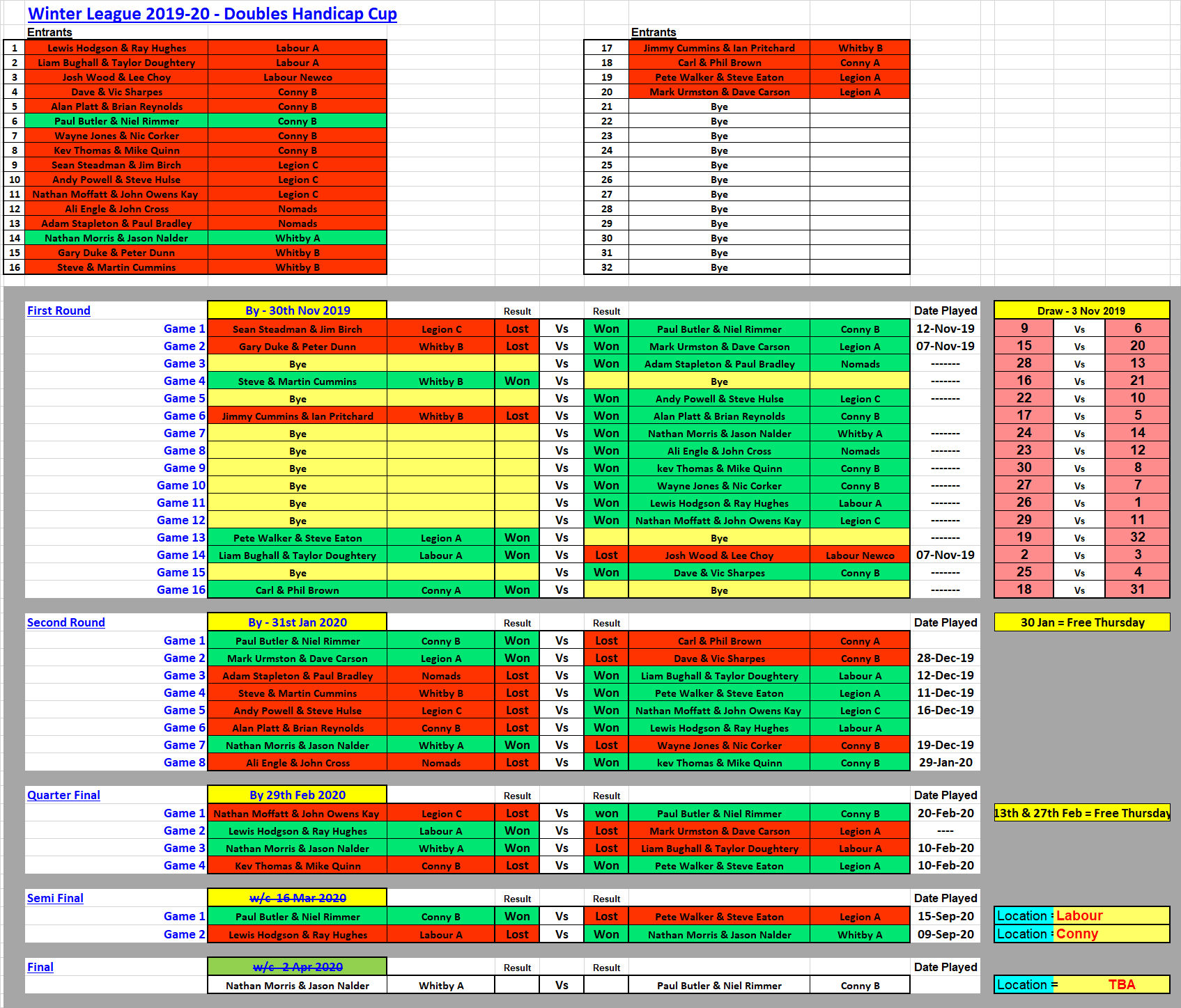 Doubles Handicap Cup 2019-20 – Ellesmere Port Snooker